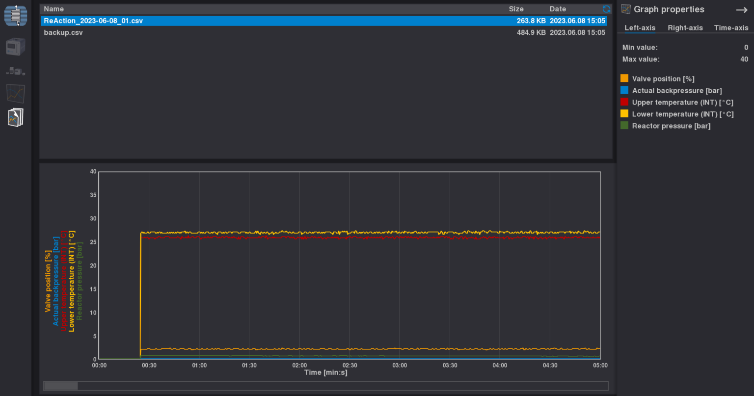 THS System Controller and THS ReAction Software - ThalesNano